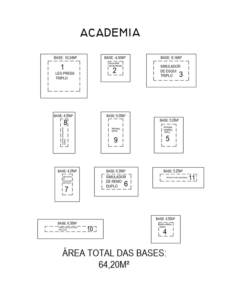 Áreas Bases | PDF