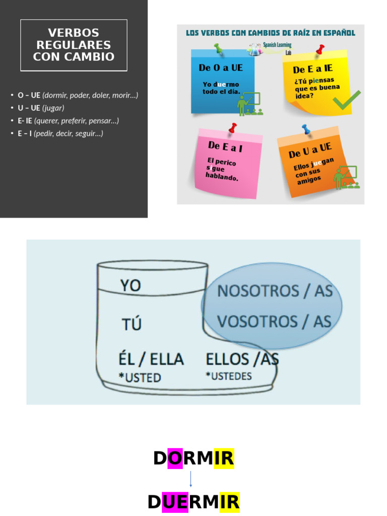 Verbos Con Cambio O - UE | PDF