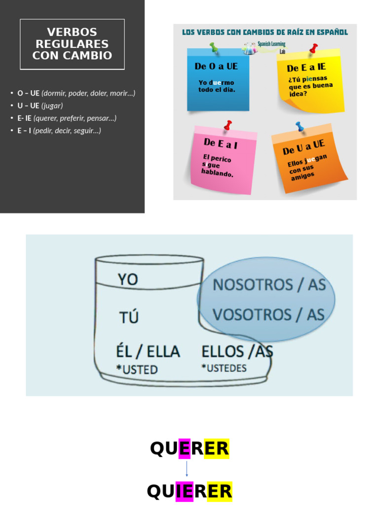 Verbos Regulares con Cambio de Raíz | PDF