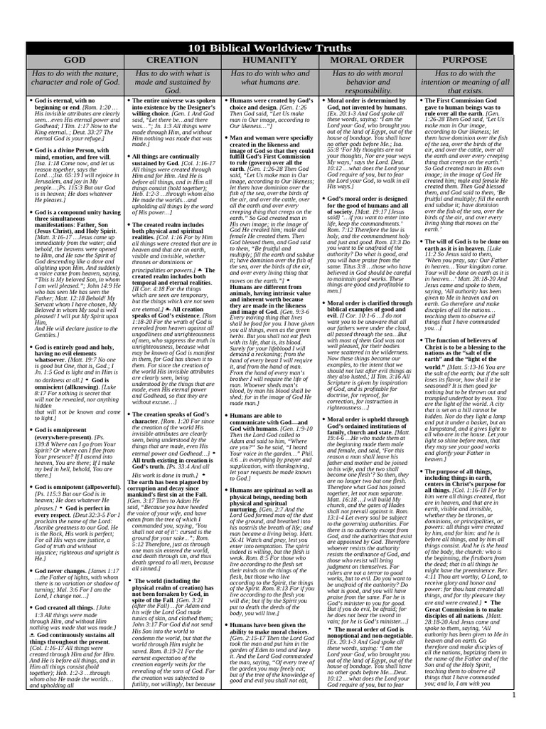101 Biblical Worldview Truths With Scripture | PDF | Adam | Heaven