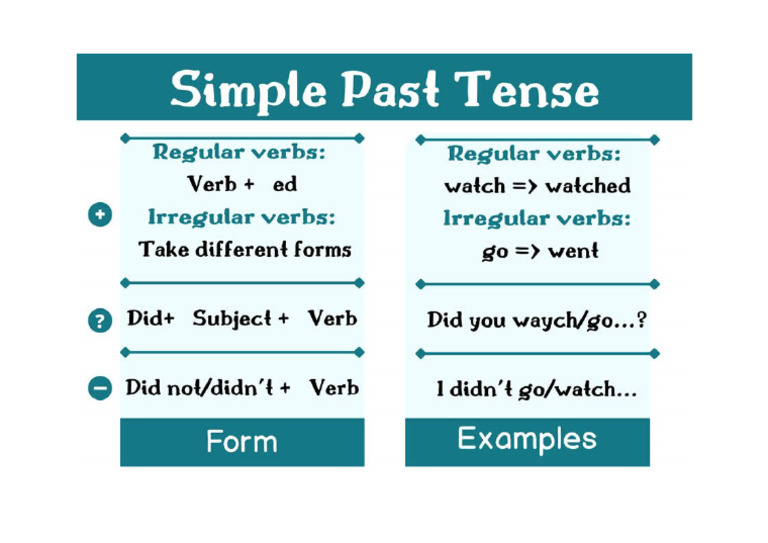 Simple Past | PDF
