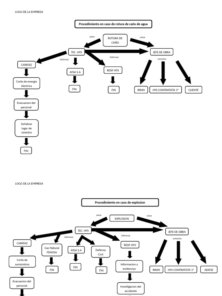 Esquemas Procedimiento Rotura Cano Agua Explosion Gas Accidente | PDF