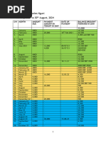 50,000 Chit - 20 Months: S.No Month Monthly Amount Chit Amount | PDF