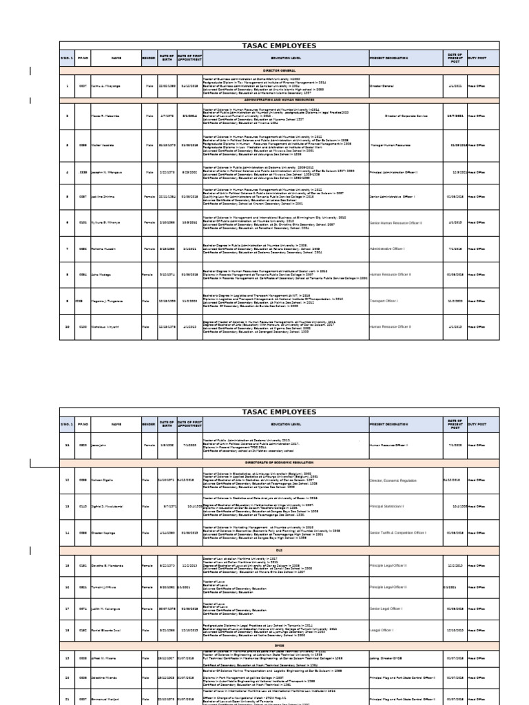 Seniority - 2021-2022 (AutoRecovered) | PDF | Academic Certificate ...