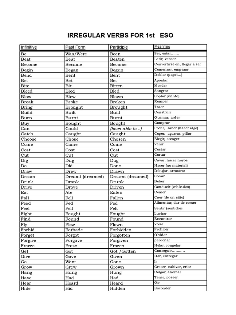 Irregular Verbs List 1st Eso | PDF | Linguistic Typology | Linguistic ...