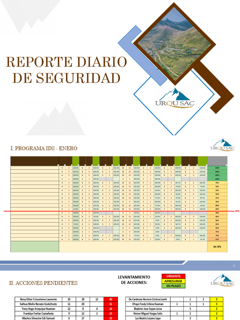 reporte | PDF