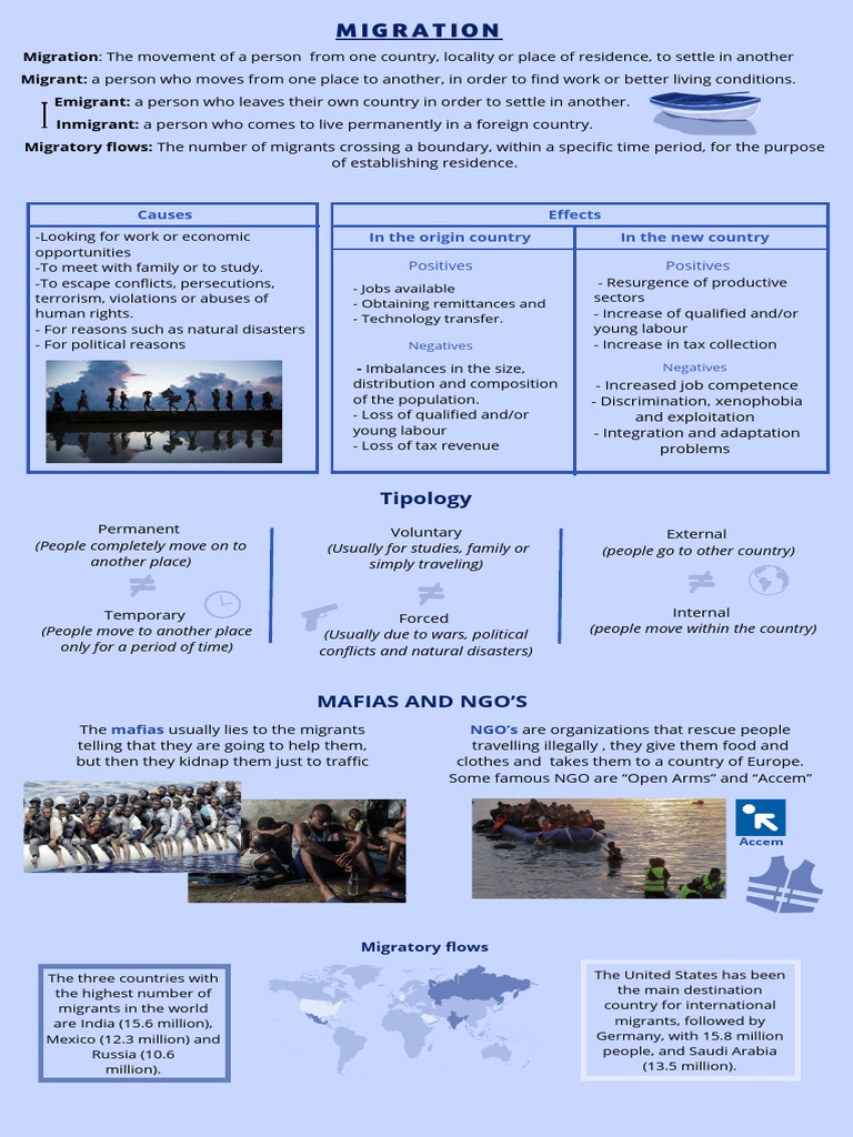 Infografía | PDF | Human Migration | Cultural Globalization