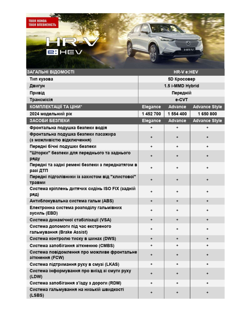 Honda HR V HEV 24YM. Komplektatsii Ta Tsiny 03142024 1 1 1 | PDF