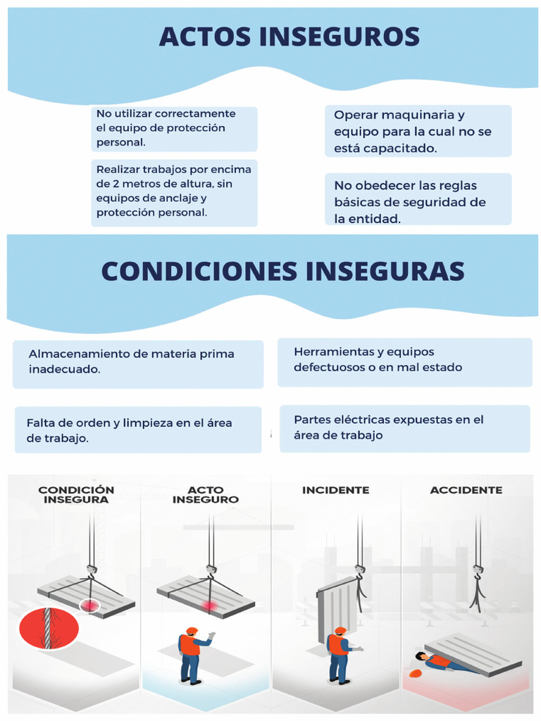 Acto y Condición Insegura | PDF