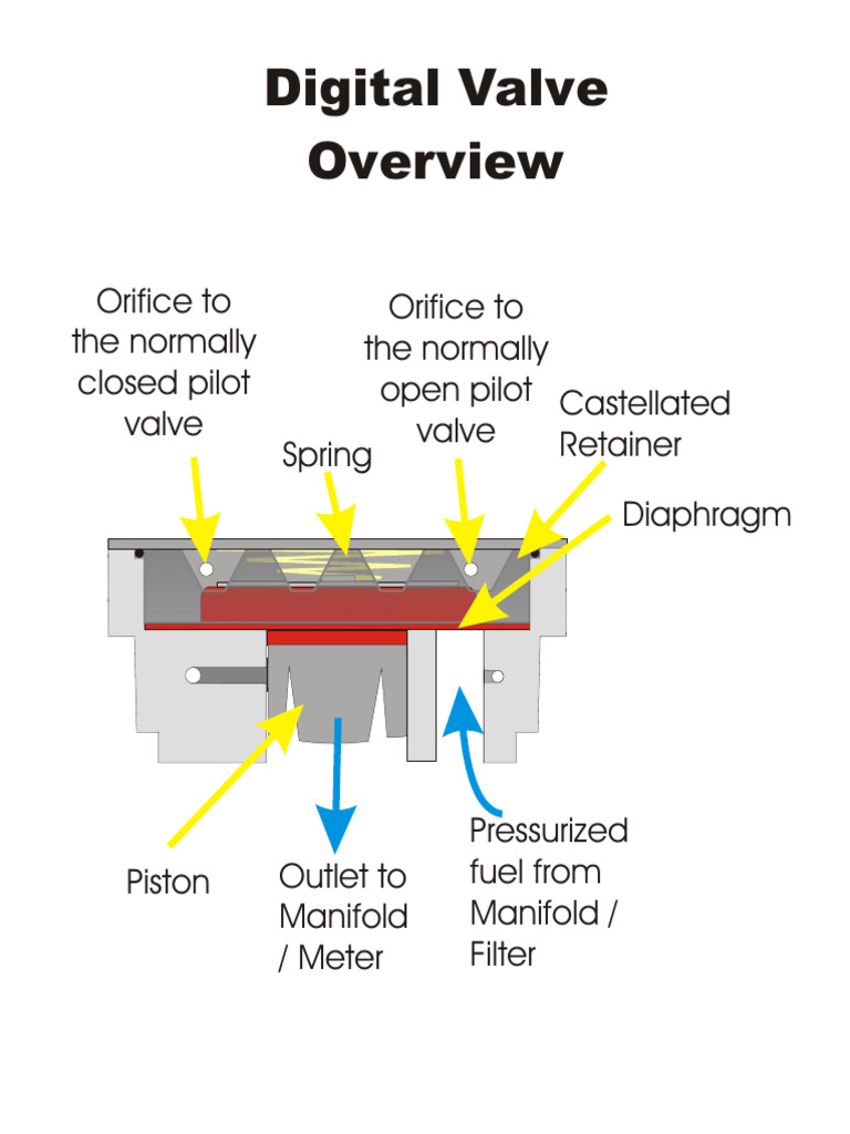 Gilbarco SK700-2 Digital Valve Operation | PDF | Valve | Pump
