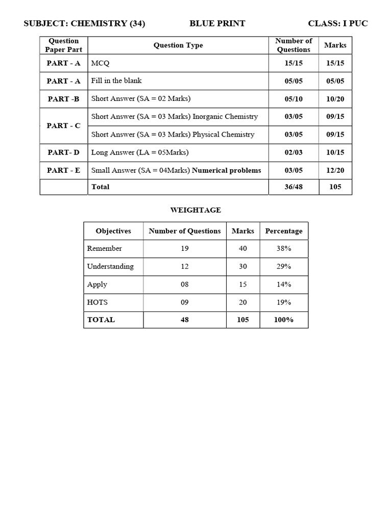 I PU Chemistry Blueprint 2024-25 | PDF | Chemistry | Applied And ...