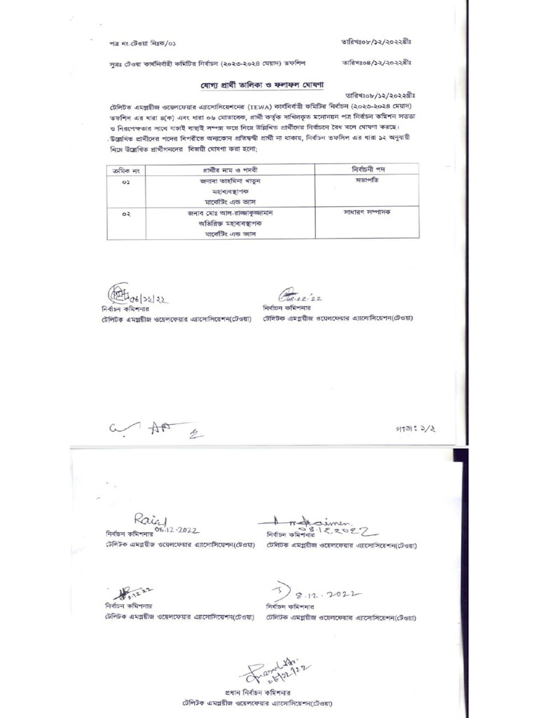 TEWA Election Result | PDF