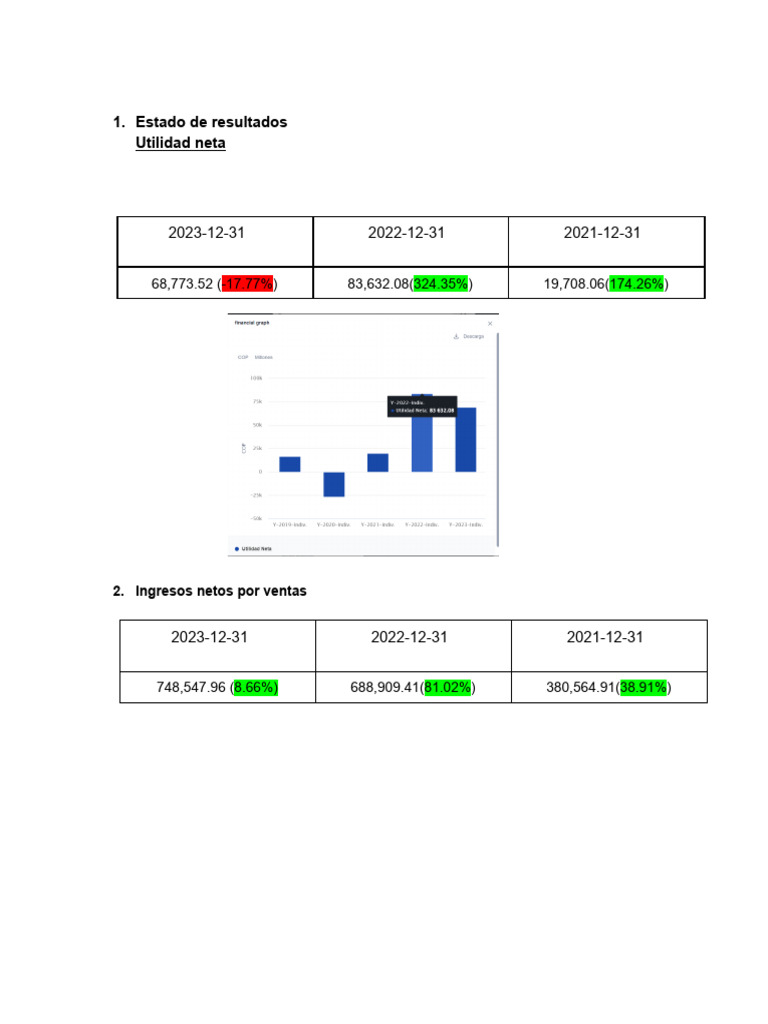 Análisis Financiero Nalsani SA 2023 | PDF | Negocios económicos ...