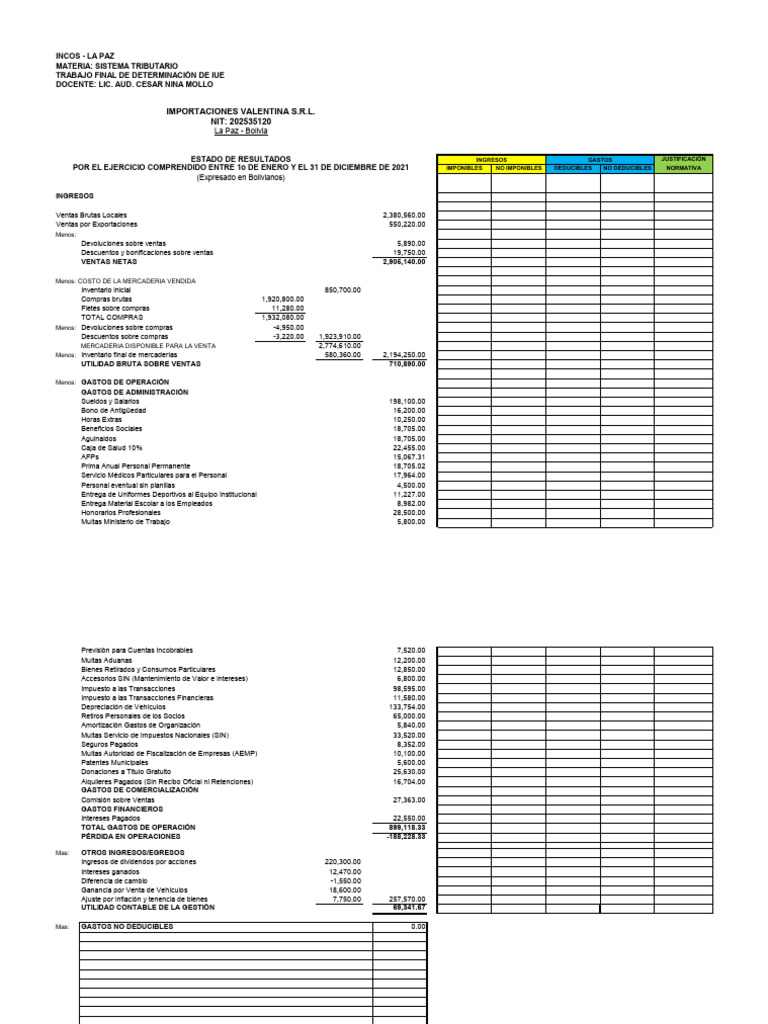 TRABAJO FINAL IUE No 3 | PDF | Impuestos | Compartir (Finanzas)