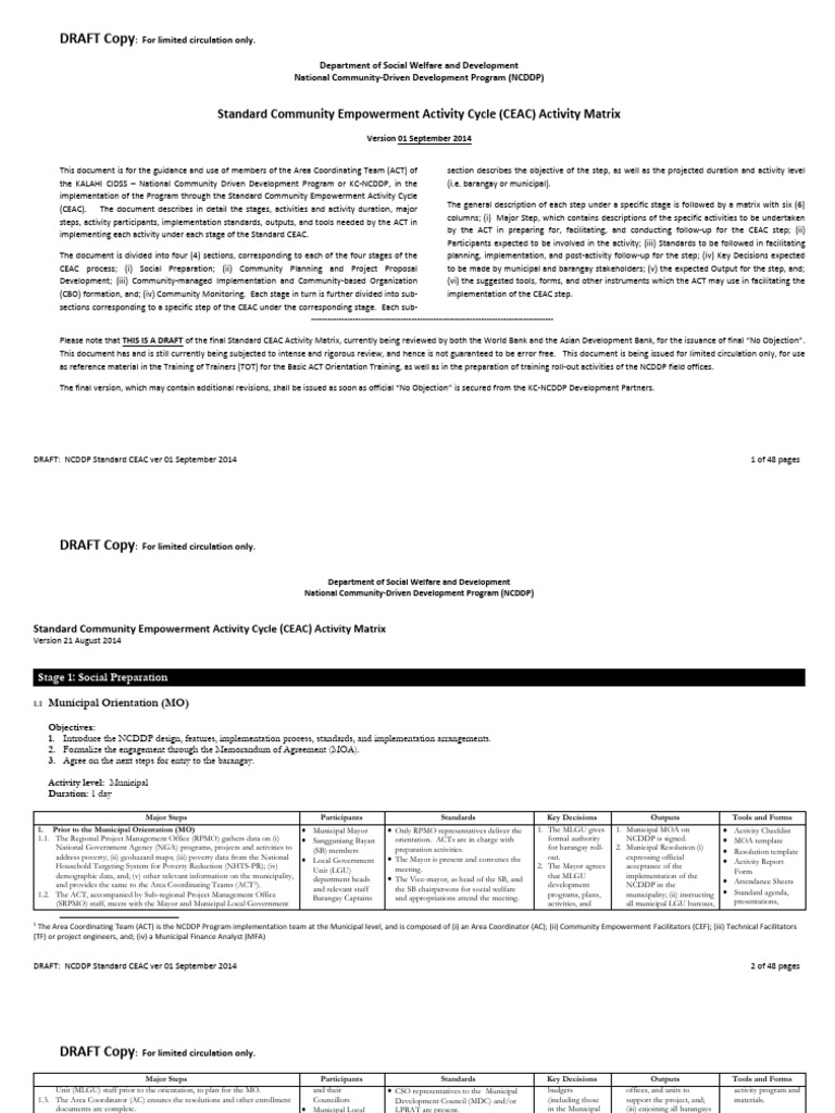 Standard Community Empowerment Activity Cycle CEAC Activity Matrix ...