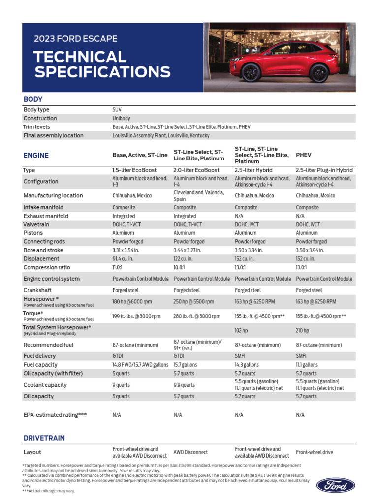 23 Escape Tech Specs CR Final-4 | PDF | Horsepower | Car