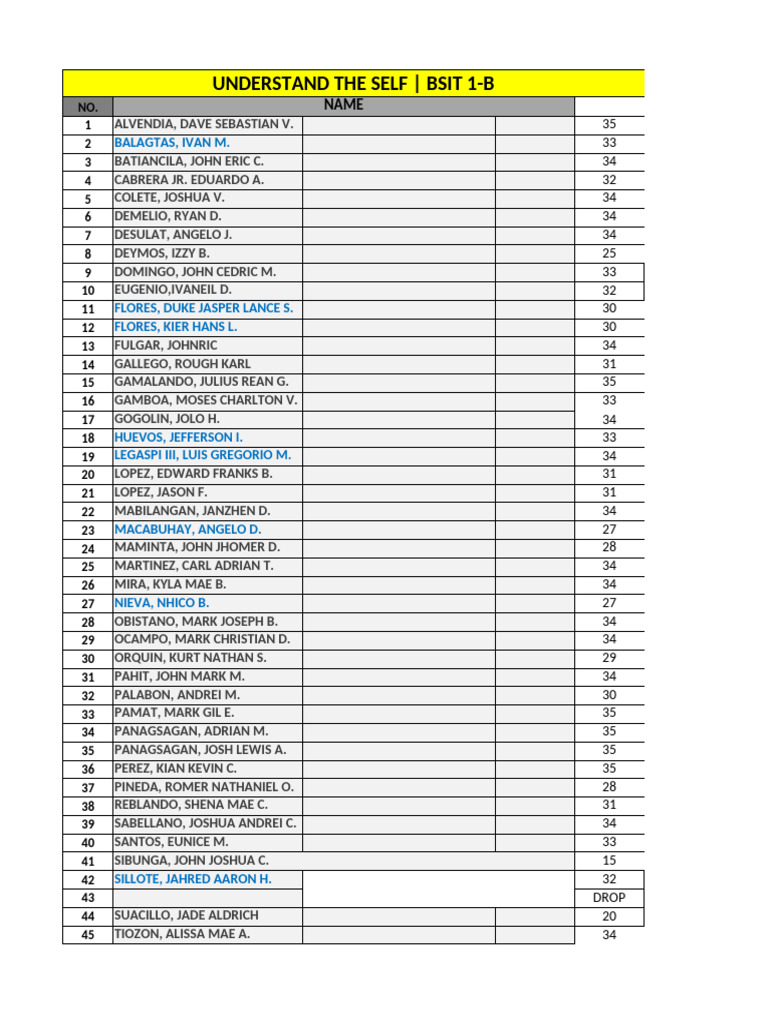 Bsit 1 B Second Sem | PDF