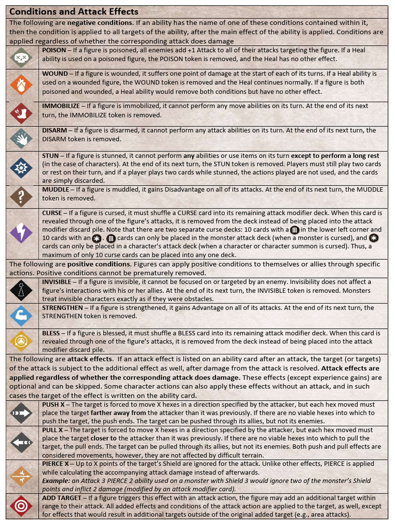 Negative and Positive Attack Conditions | PDF | Tabletop Games | Games ...