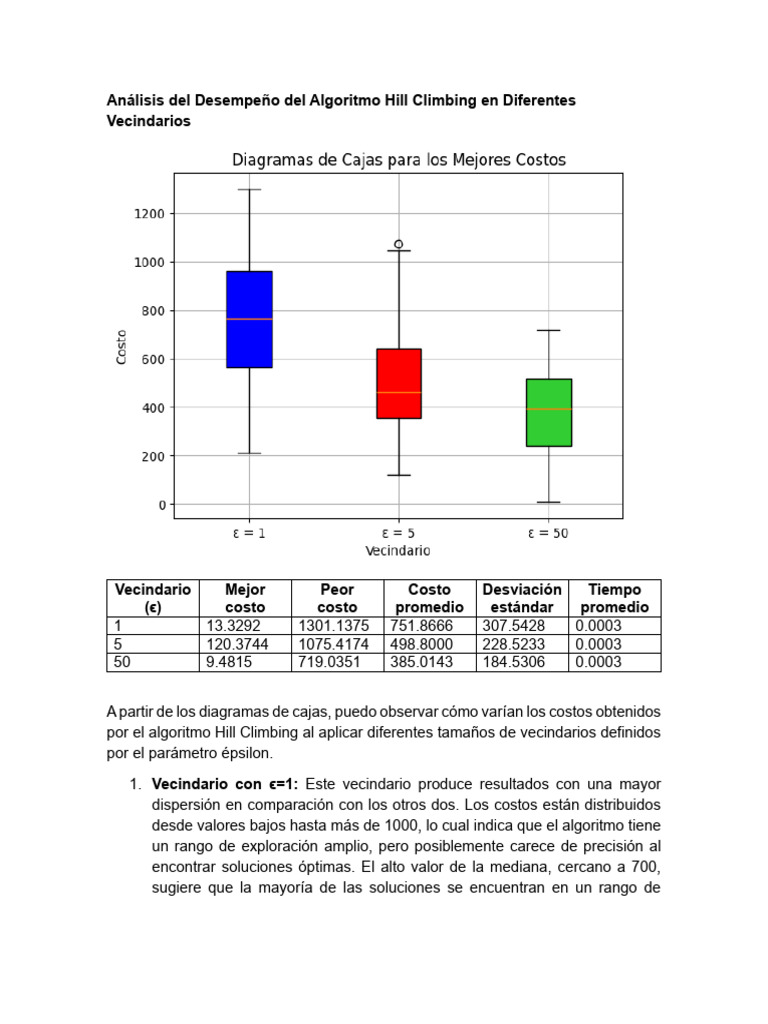 Hill Climbing ADA | PDF | Algoritmos | Mediana