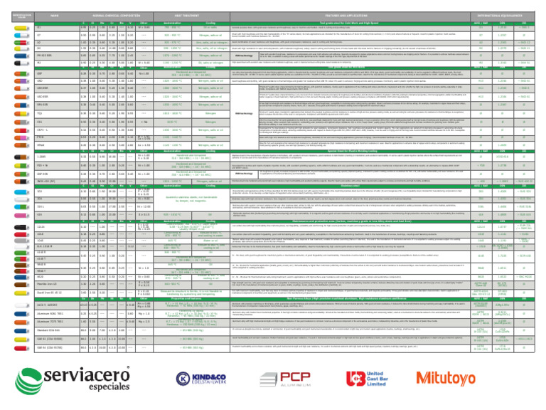 Catalogo Productos Especiales Ingles | PDF | Stainless Steel | Steel