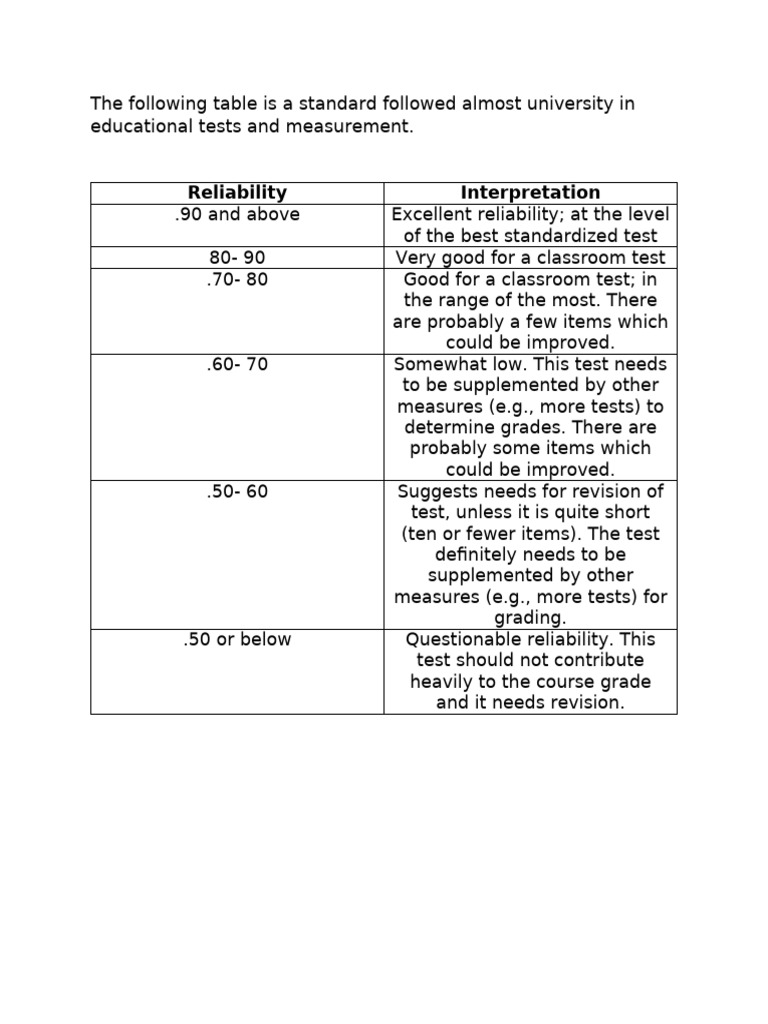 Educational Test Reliability Standards | PDF