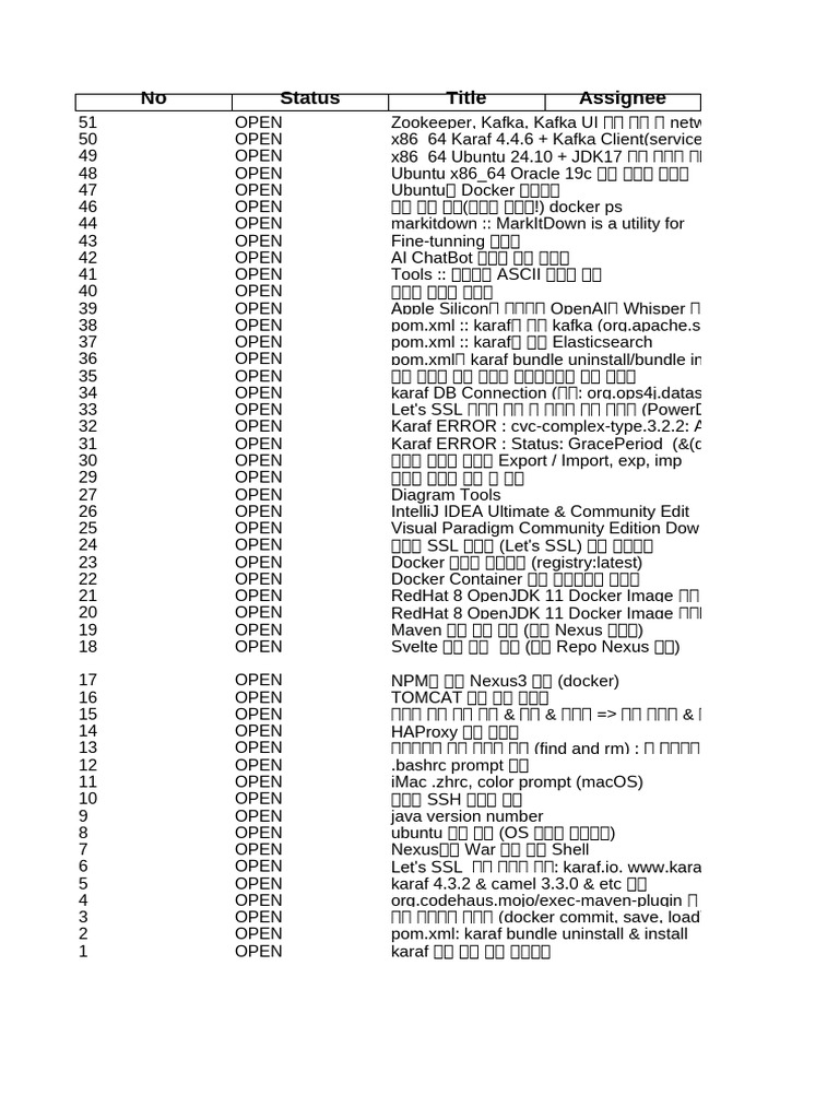 Karaf Issues 202502060736 | PDF