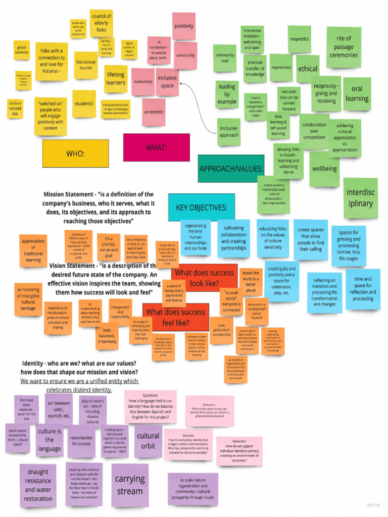 Mission, Vision, Identity Brainstorm | PDF