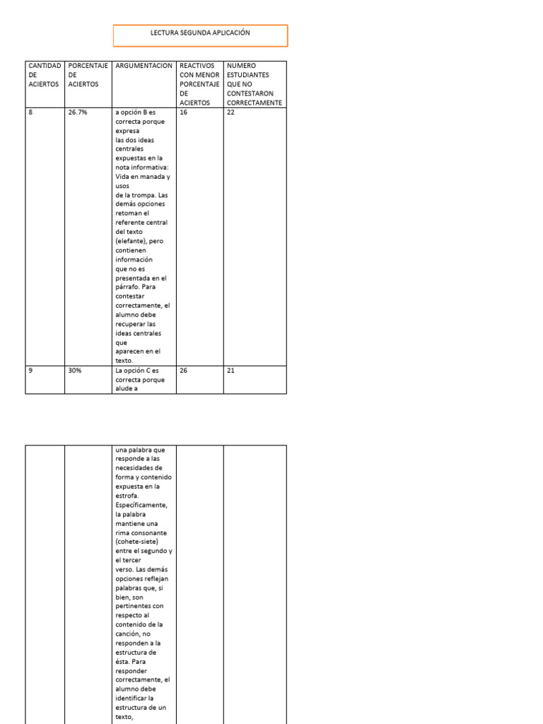 Actividad 1 y 2 Cte 3 de Julio Angela | PDF