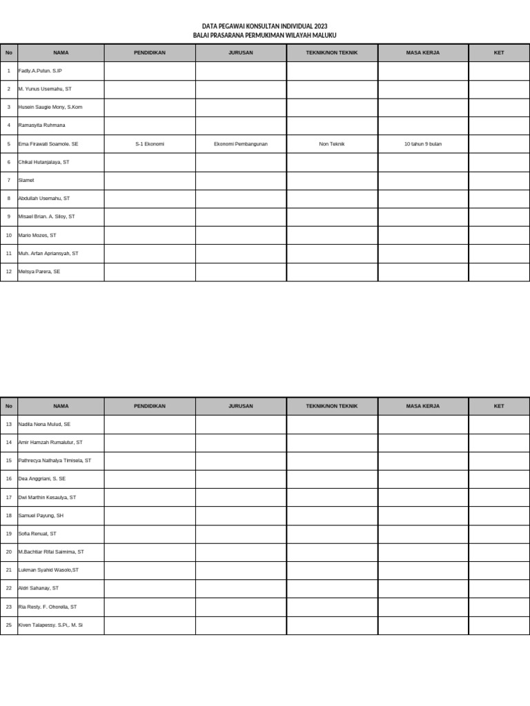 Rekap Data Ki 2023 | PDF