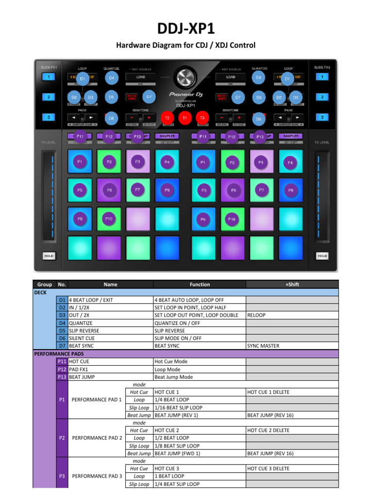 DDJ-XP1 Hardware Diagram CDJ XDJ | PDF