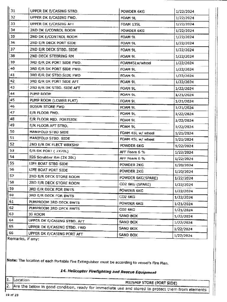 D002 Solas Maintenance Checklist 6 | PDF