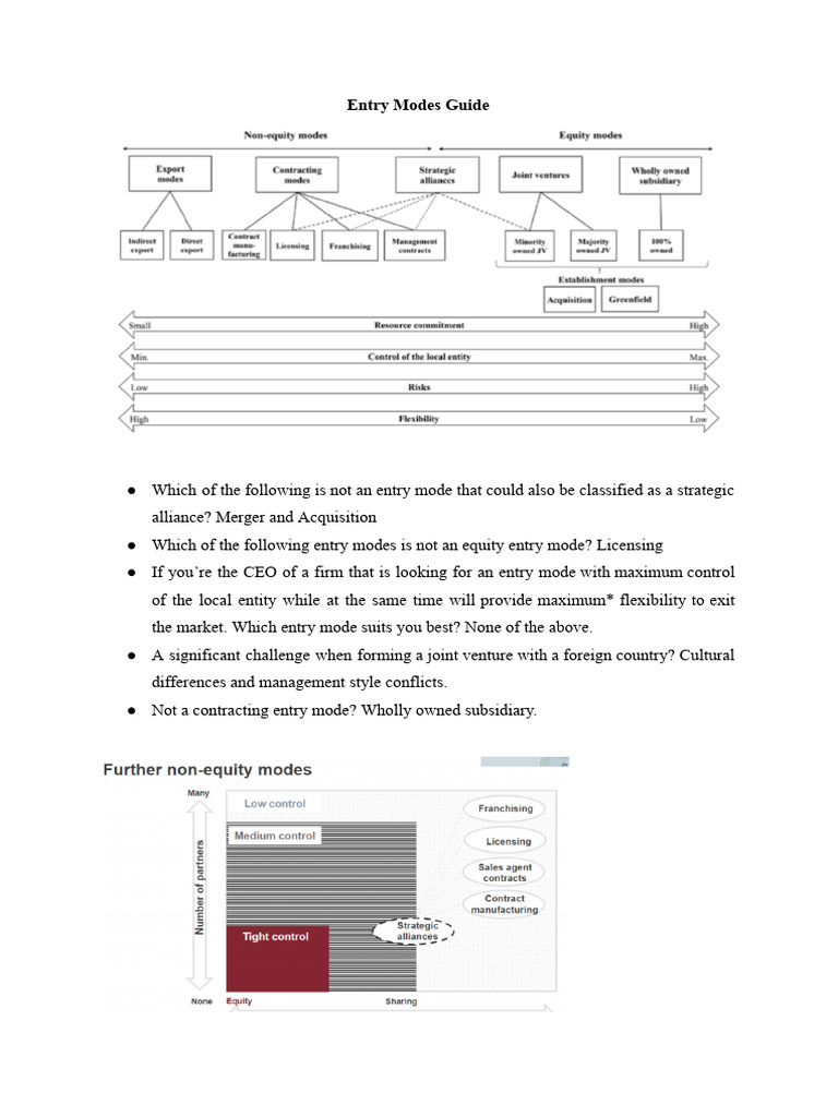 Entry Modes and Strategic Alliances Guide | PDF