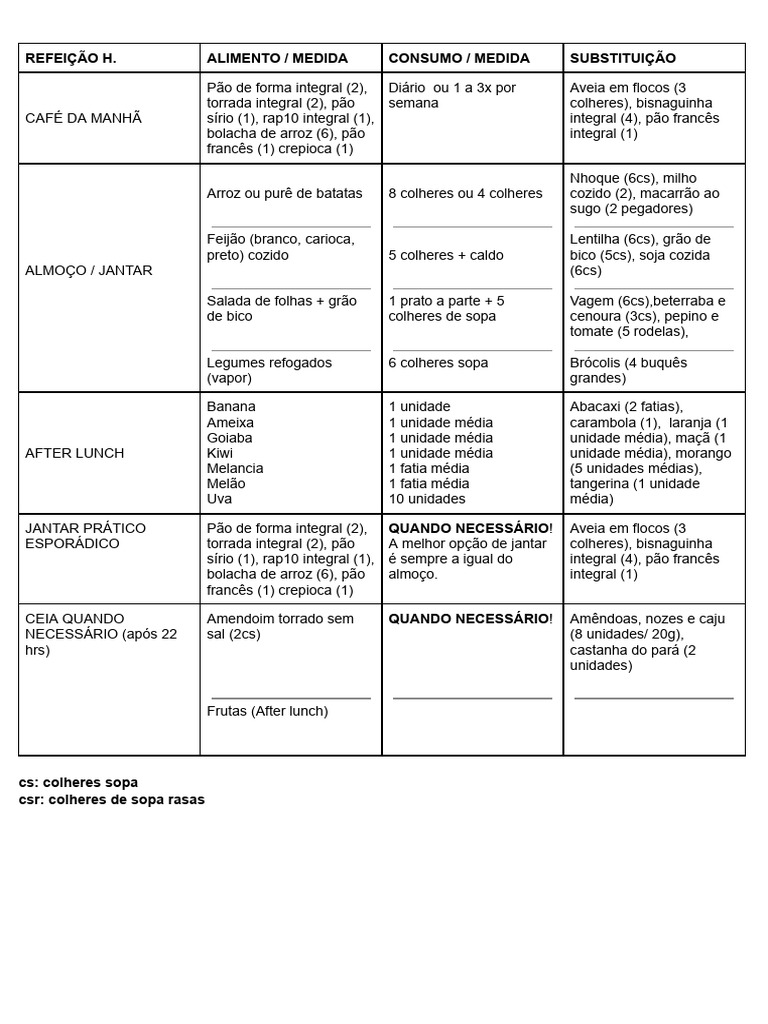 rotina alimentar | PDF | Culinária | Alimentos