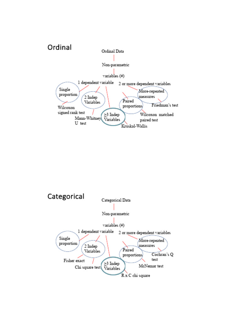 Flow charts.pdf.pdf copy | PDF | Student's T Test | Inference