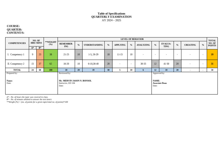 ED-104_TOS_sample | PDF | Tests | Evaluation Methods