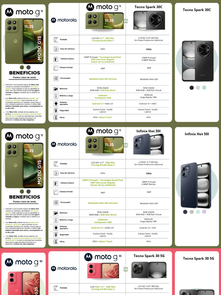 Comparativo G15 - G35 vs Competencia | PDF | Pantalla de cristal líquido