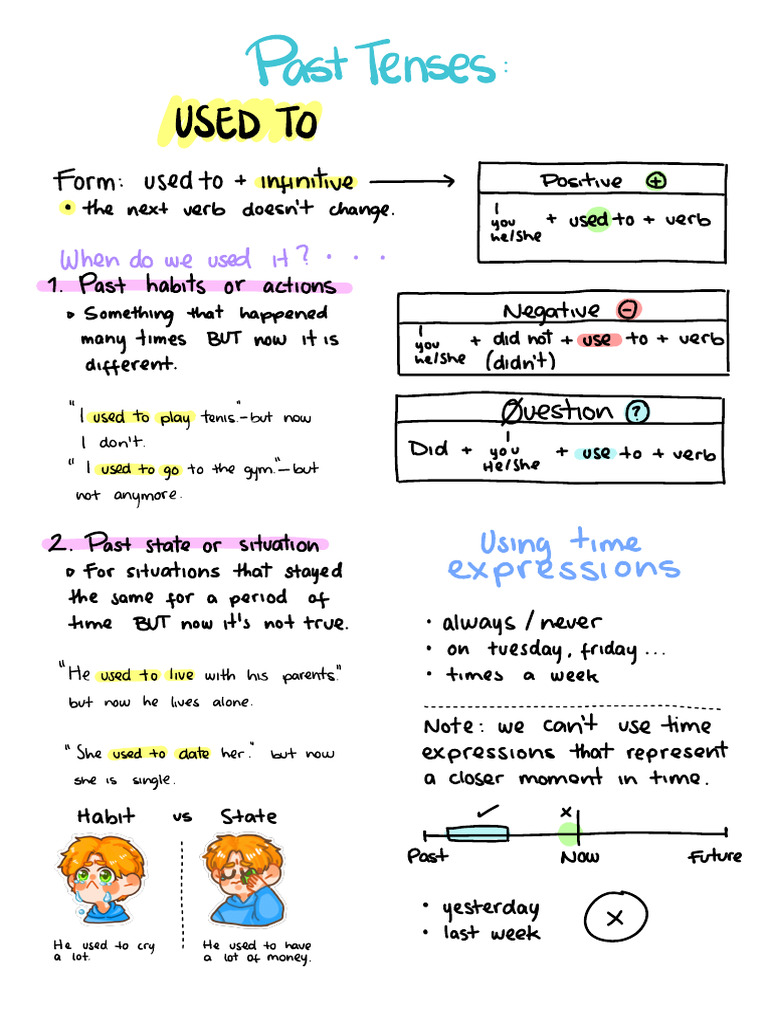 Used To - Past Tenses | PDF