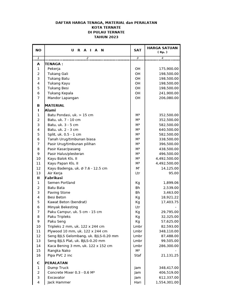 3. HPS Talud Dufa-Dufa | PDF