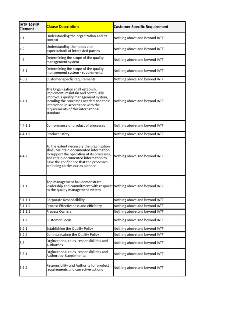 IATF Clause Titles | PDF | Quality Management System | Quality Management