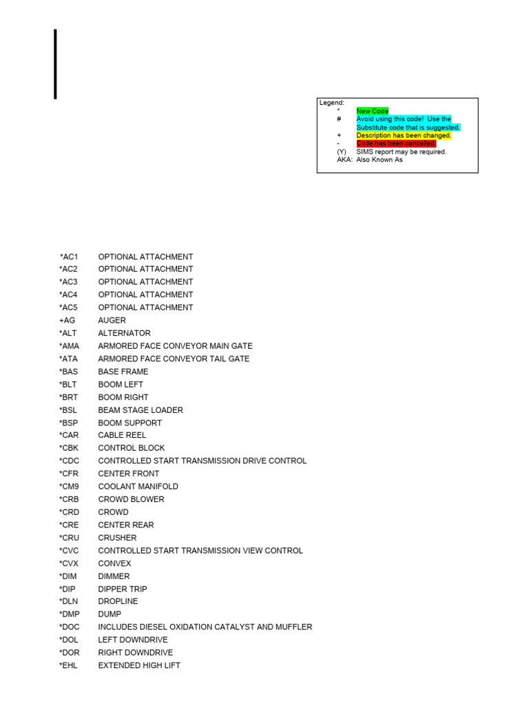 SMCS Code 2014 | PDF | Drill | Engines