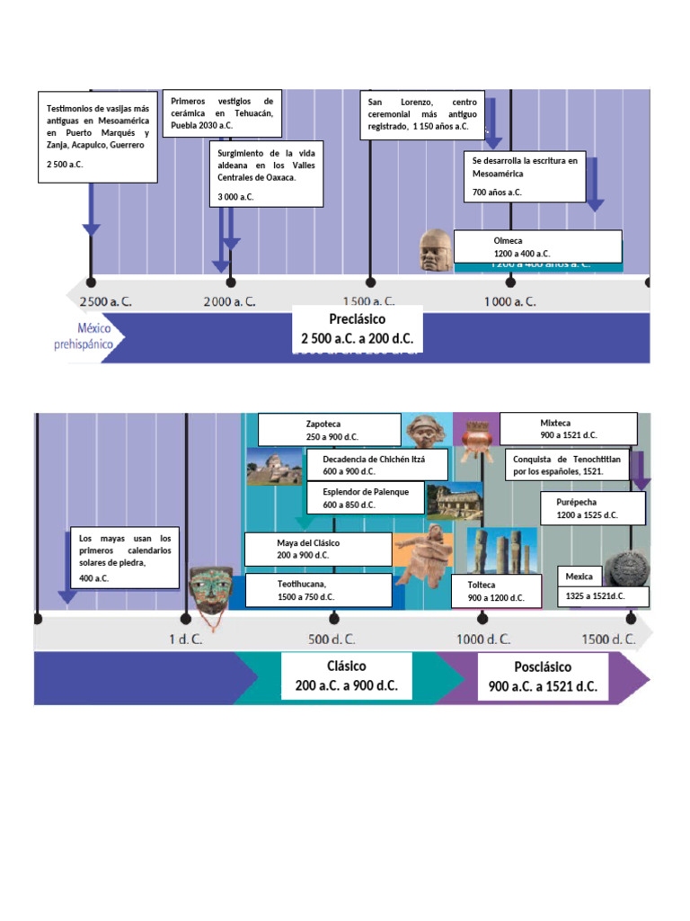 Línea de Tiempo - Culturas Mesoamericanas | PDF | Mesoamérica | Antropología cultural