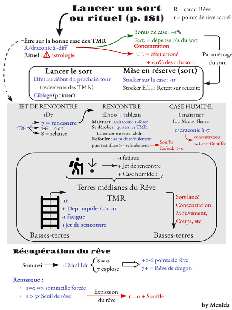 RDD Aide Avec Signets V1.1 | PDF