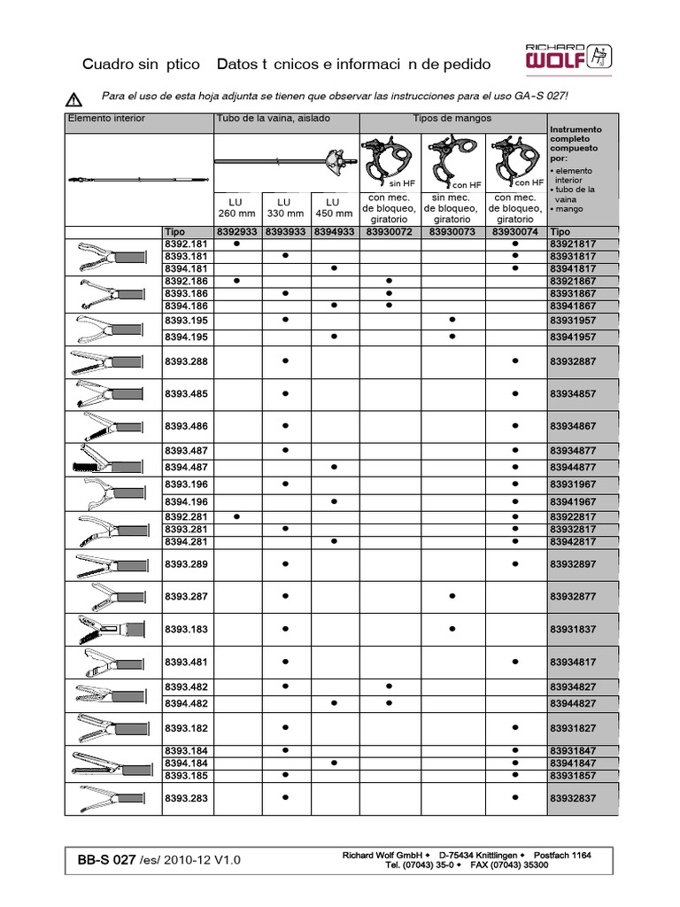 Cuadro Sin Ptico Datos T Cnicos e Informaci N de Pedido | PDF