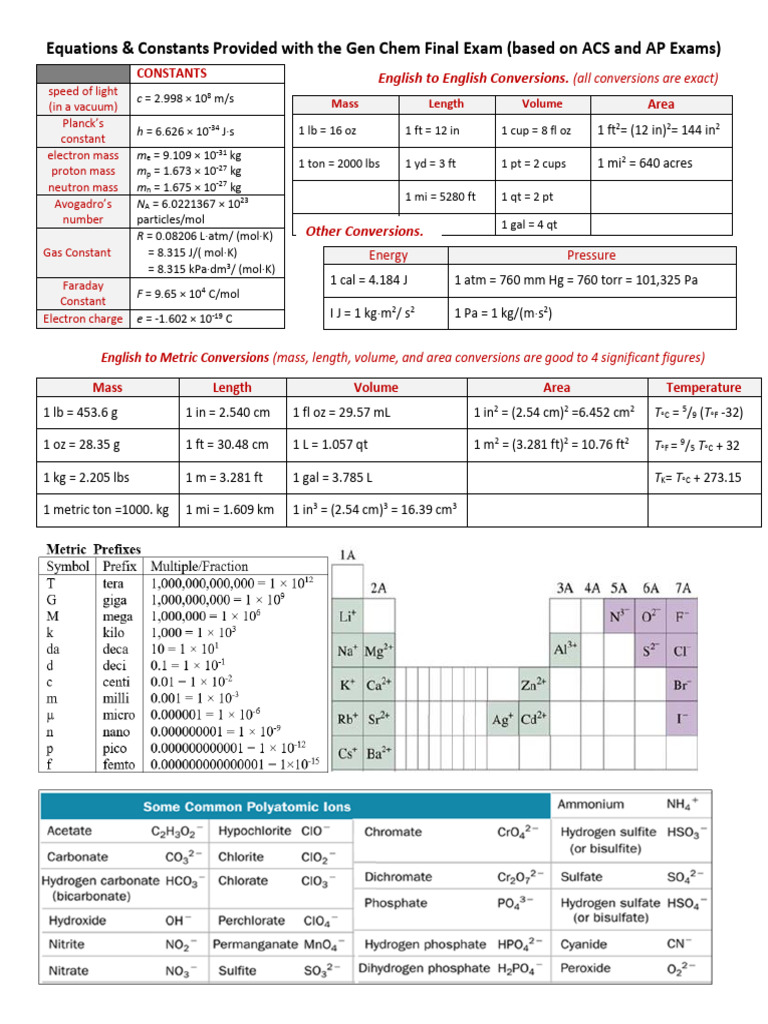 2045-2046_Exam_Equations_ConstantsW | PDF | Electron | Metrology