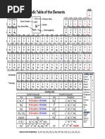 reference material 8th grade staar | PDF | Metals | Periodic Table