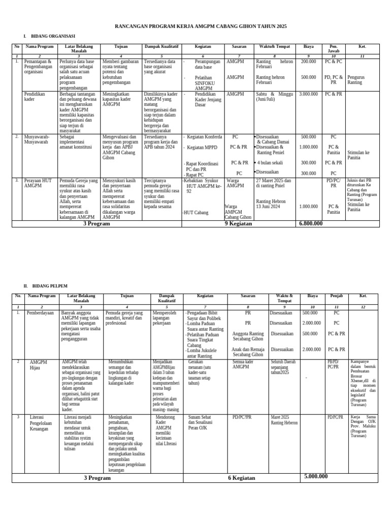 Rancangan Program Kerja Amgpm Cabang Gihon Tahun 2025 | PDF
