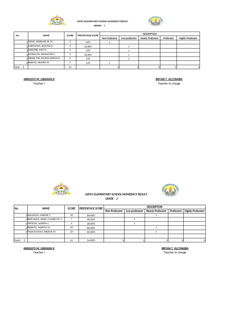 2023-2024 Numeracy | PDF
