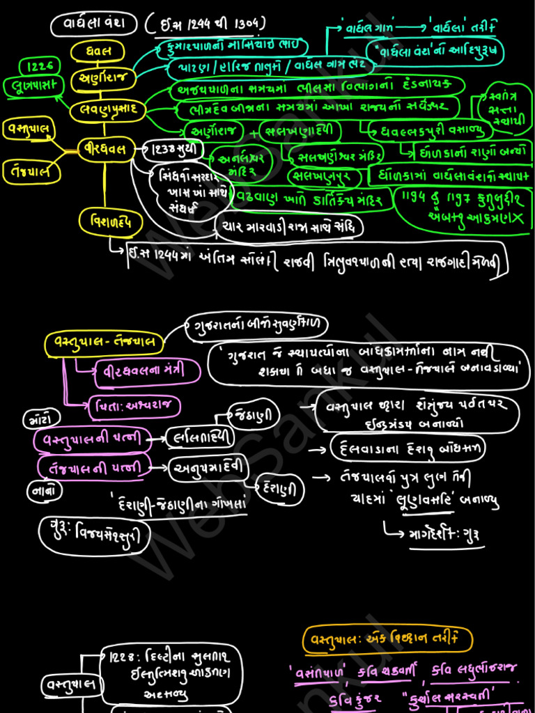 Websankul | PDF