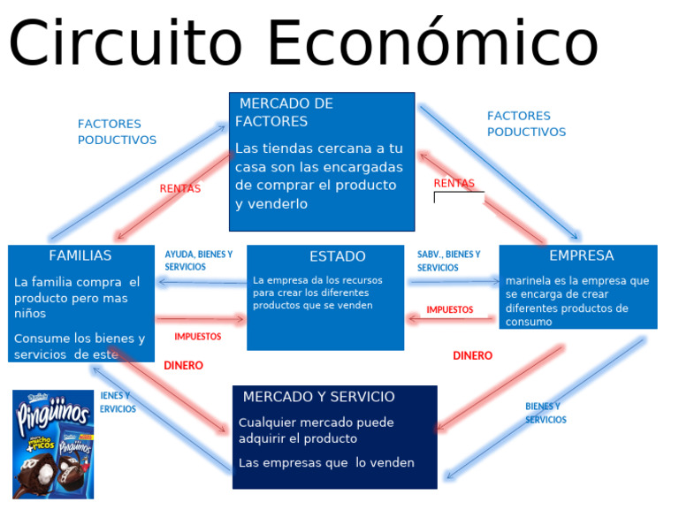 Circuito Económico 4 | PDF