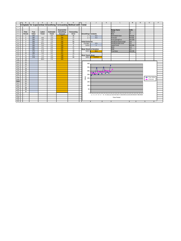 Formula | PDF | Mean Squared Error | Applied Mathematics